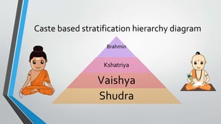 Caste ethnicity based stratification | PPTX