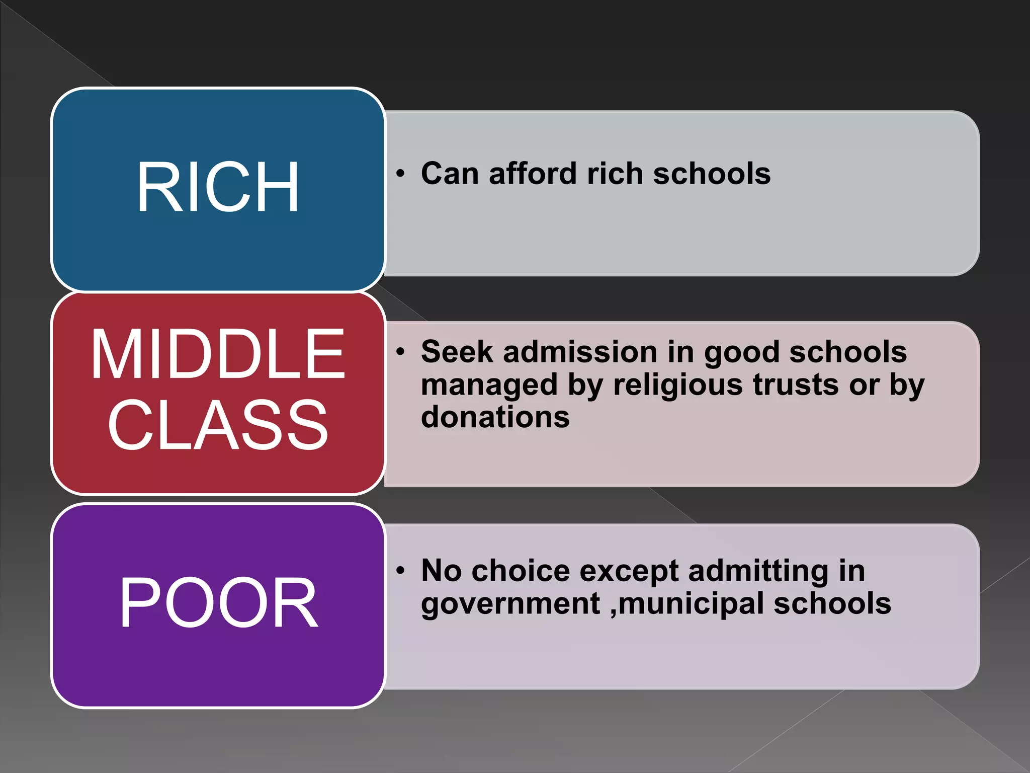 Caste & and gender discrimination | PPTX