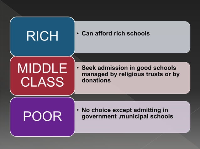 Caste & and gender discrimination | PPT