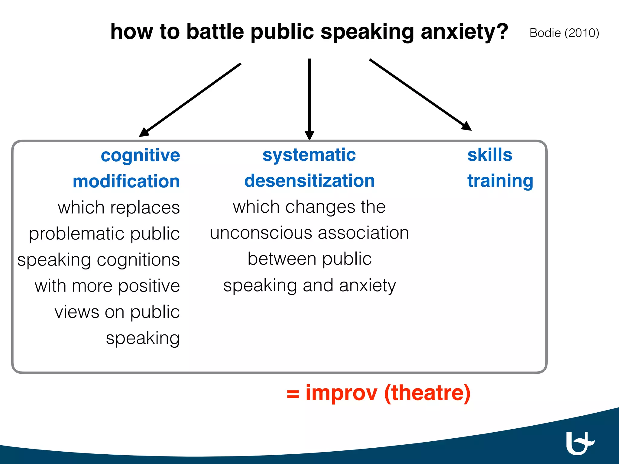 Casteleyn playing with improv theatre to battle public speaking stress ...