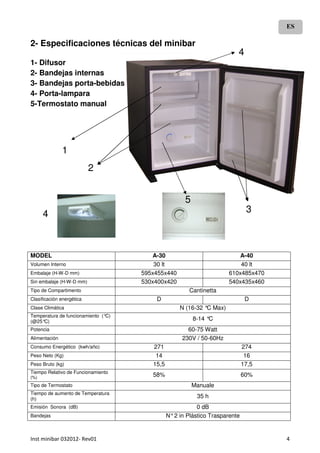 Instrucciones Minibar Castellano | PDF