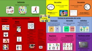 Castellano Verbo Infografía - Presentacion.pptx