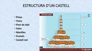 Castells | PPTX