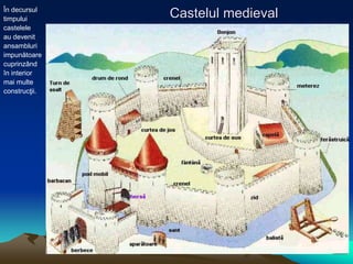 Castelul medieval | PPT