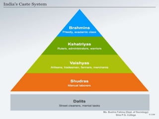 Caste & politics in india | PPTX