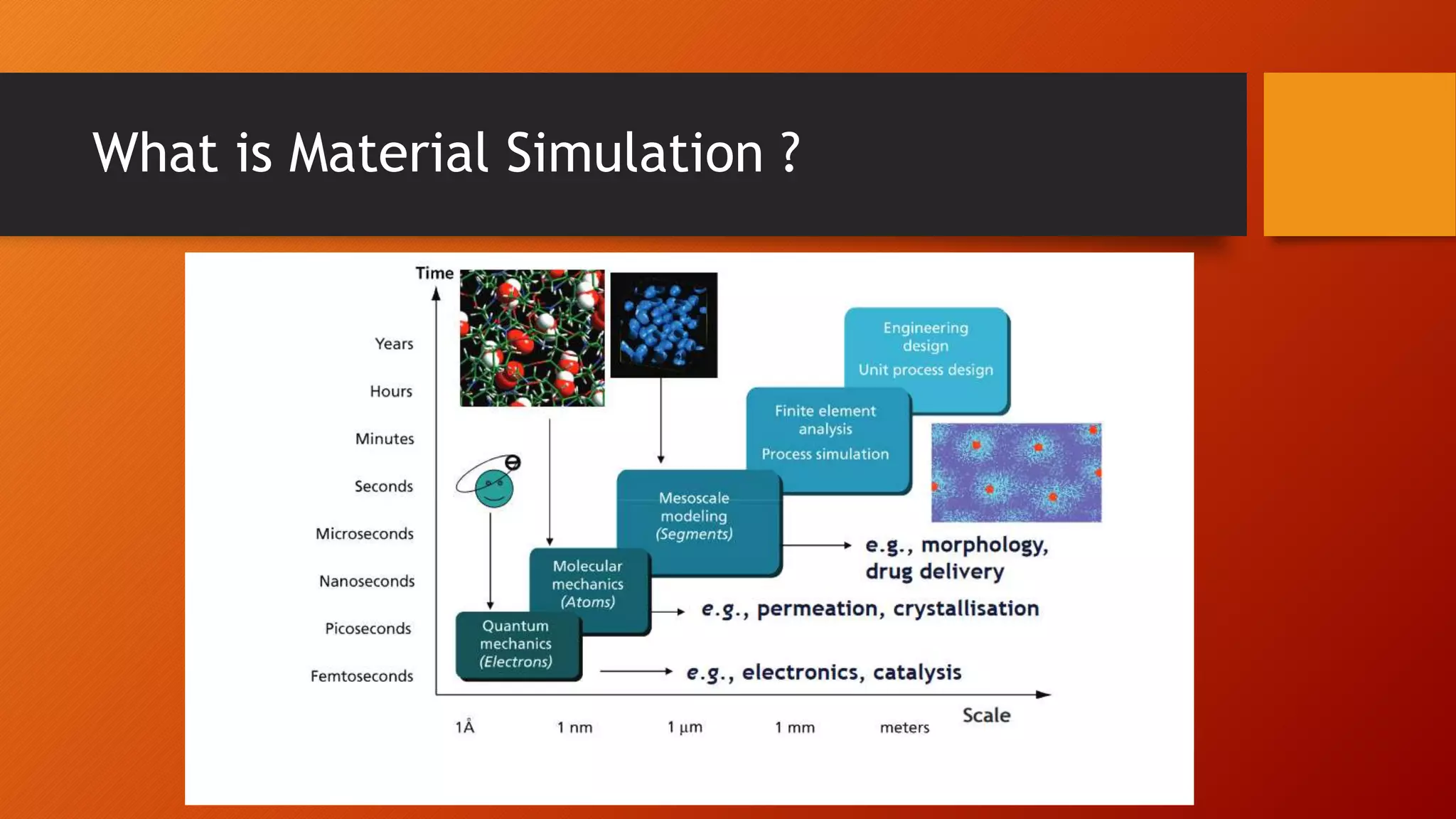 CASTEP Software.pptx