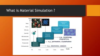 CASTEP Software.pptx