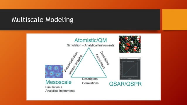 CASTEP Software.pptx | Chemistry | Science