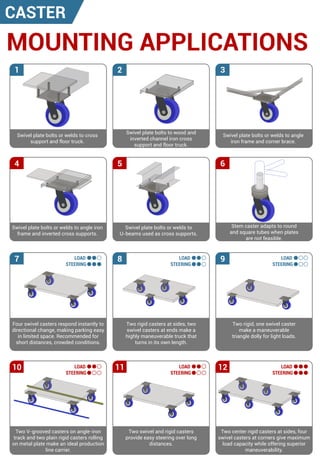 Caster mounting | PDF