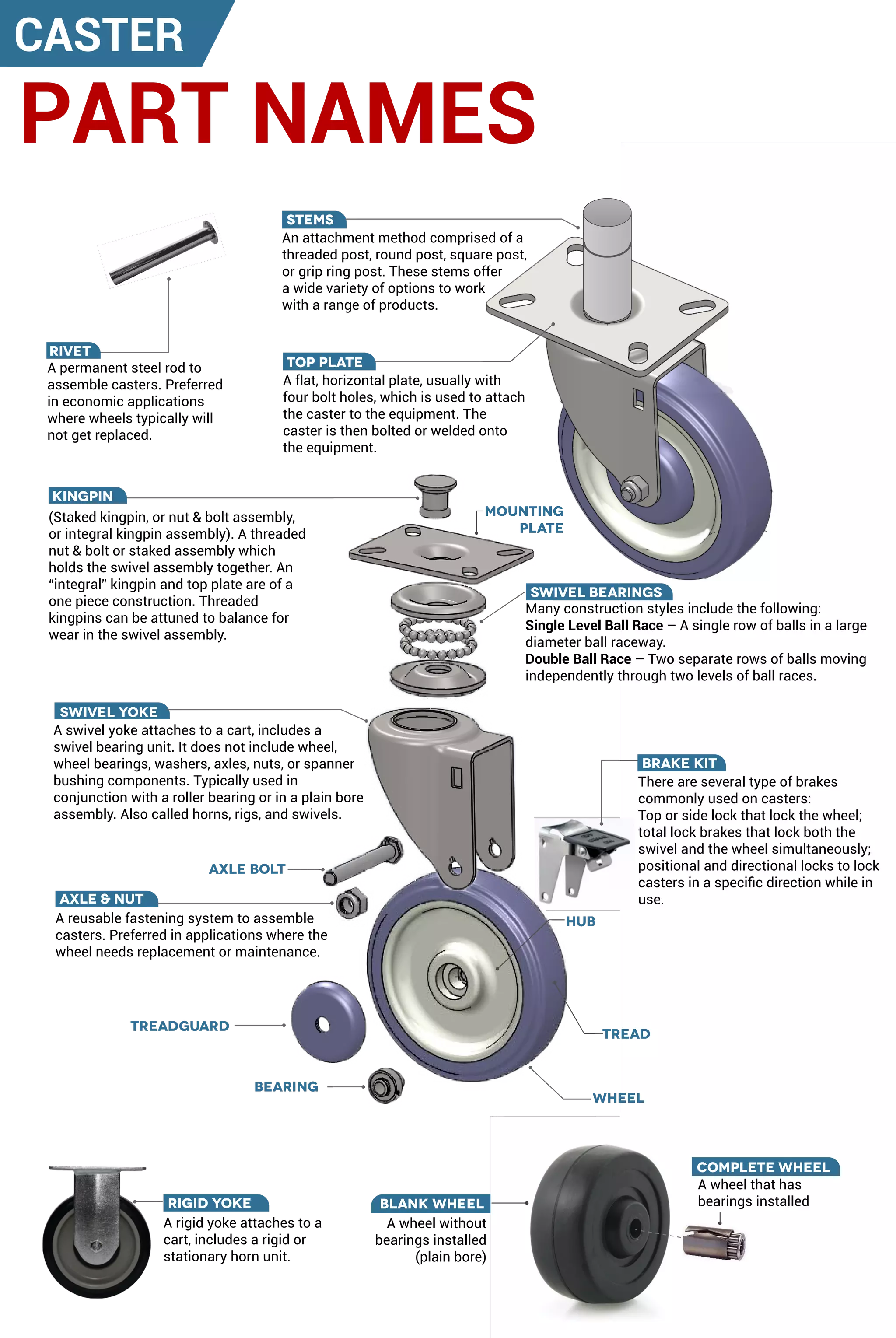 Casters Part Name | PDF