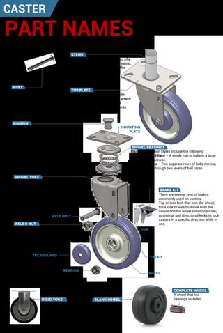 Casters Part Name | PDF