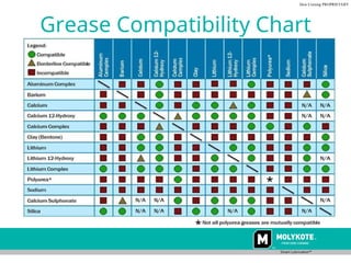 Caster Bearing Lubrication Sales Aid.ppt