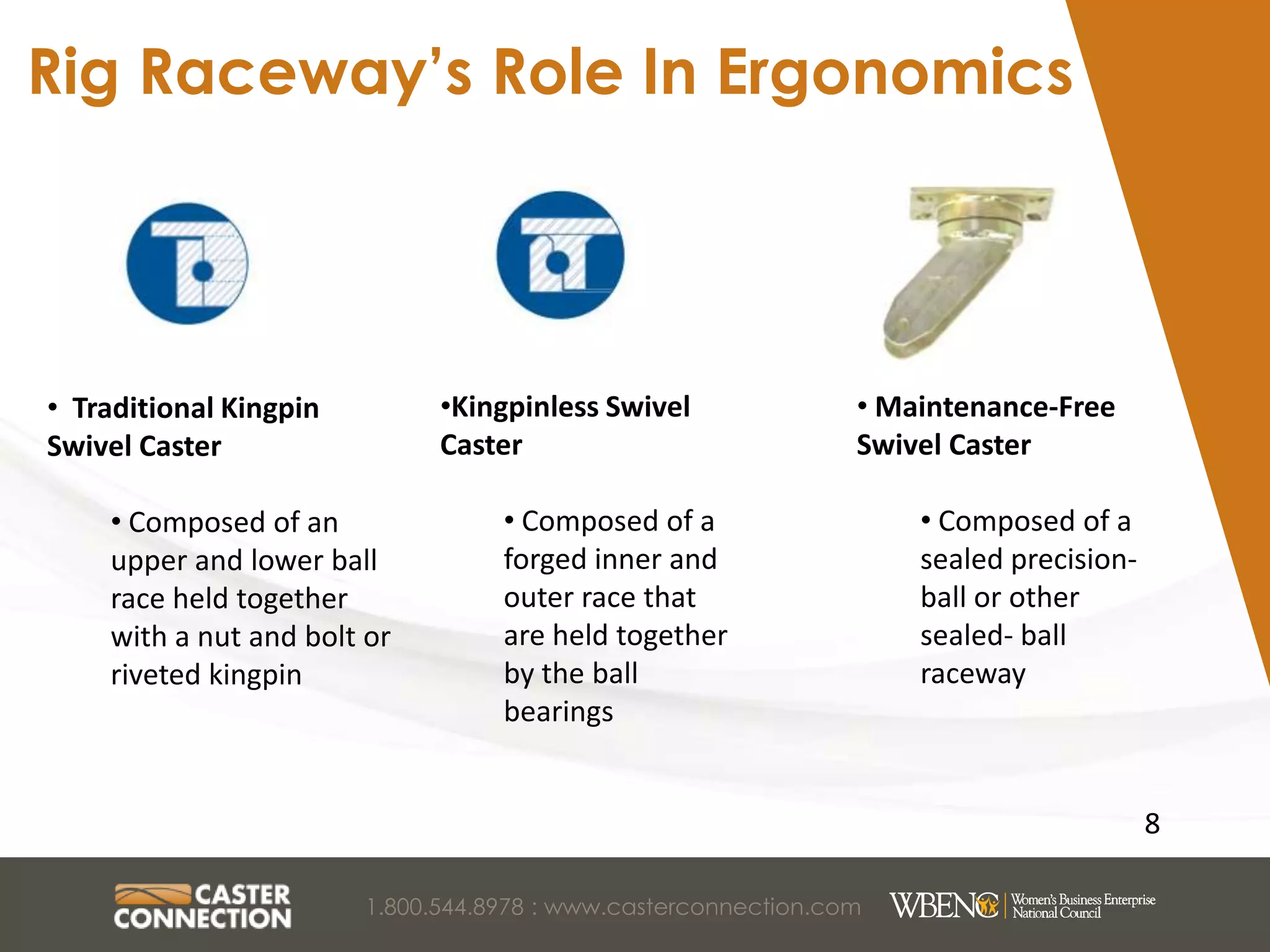 Ergonomic Casters & Wheels - Caster Connection | PPTX