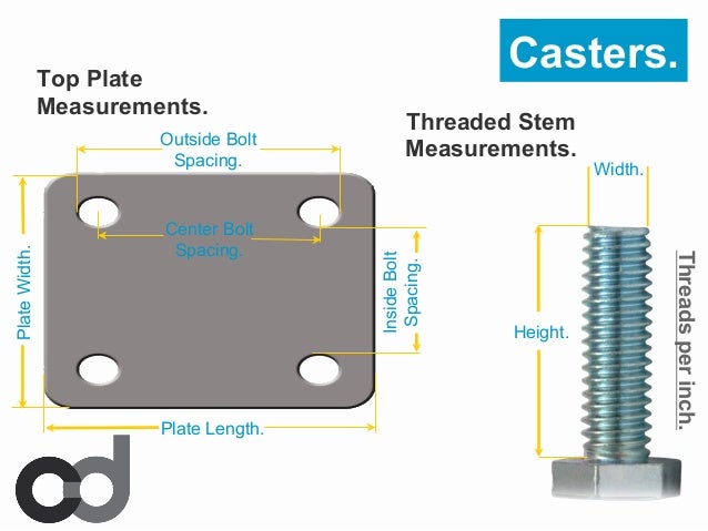 Caster Measurements & Significance.