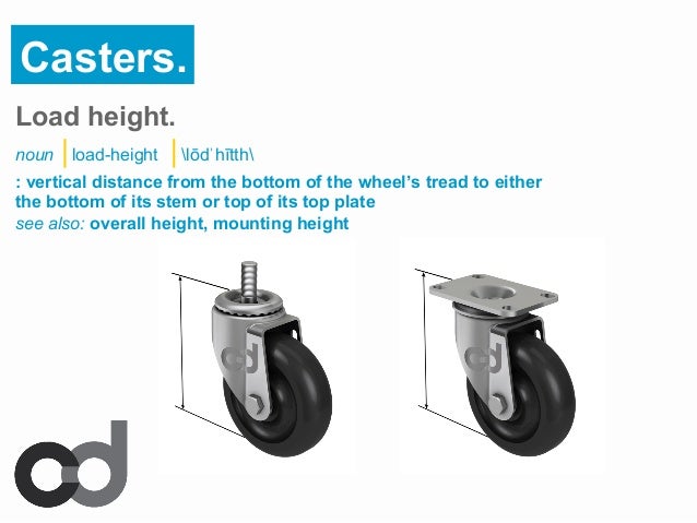 Caster Measurements & Significance.