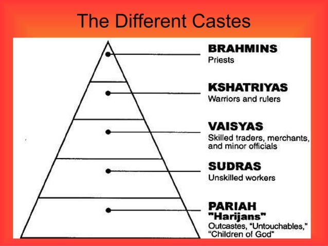 The Caste System of Ancient India | PPT