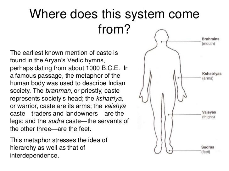 Caste System