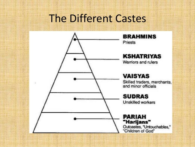 Society Caste System