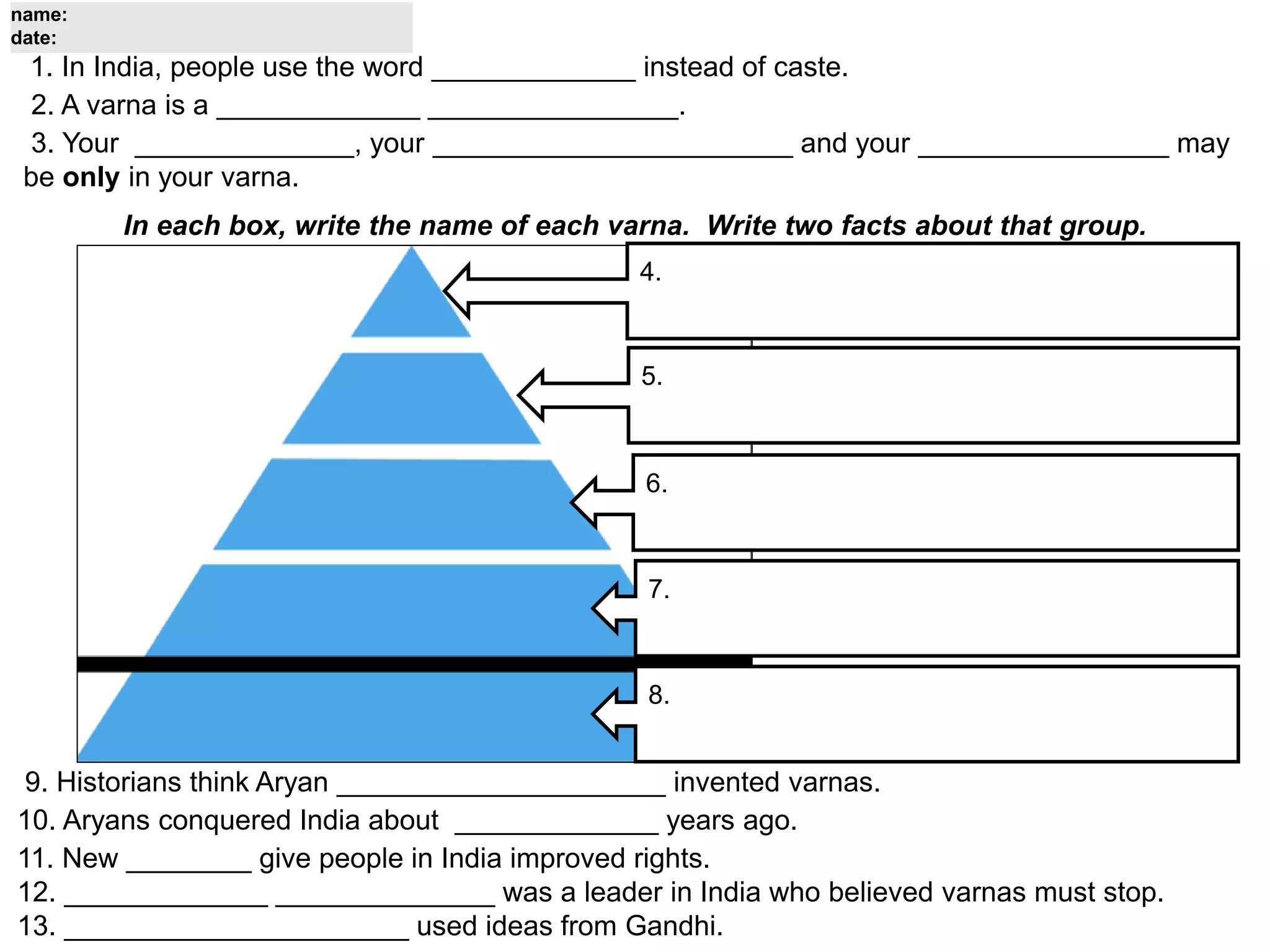 The Caste System of Ancient India | PPT