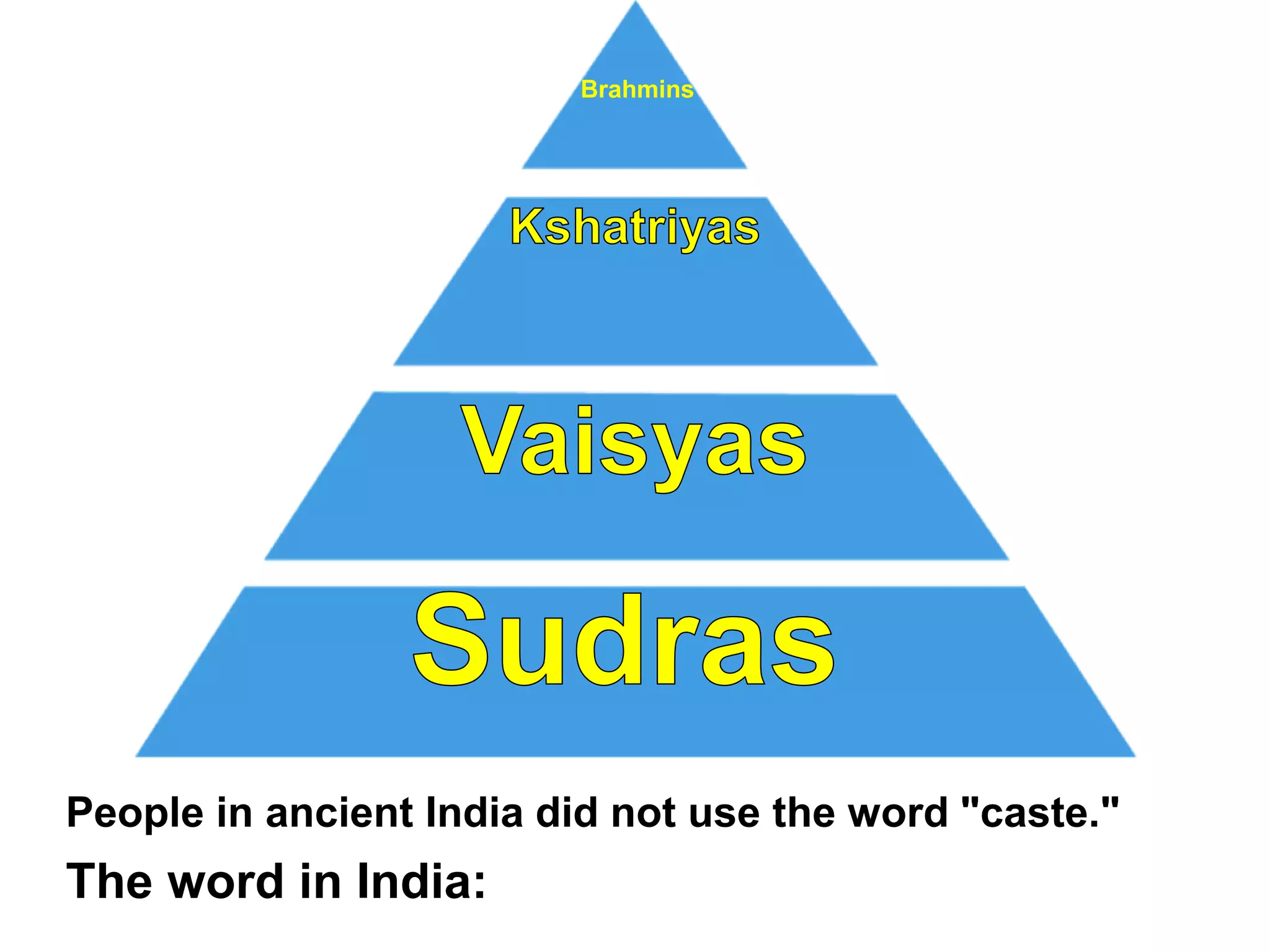 The Caste System of Ancient India | PPT