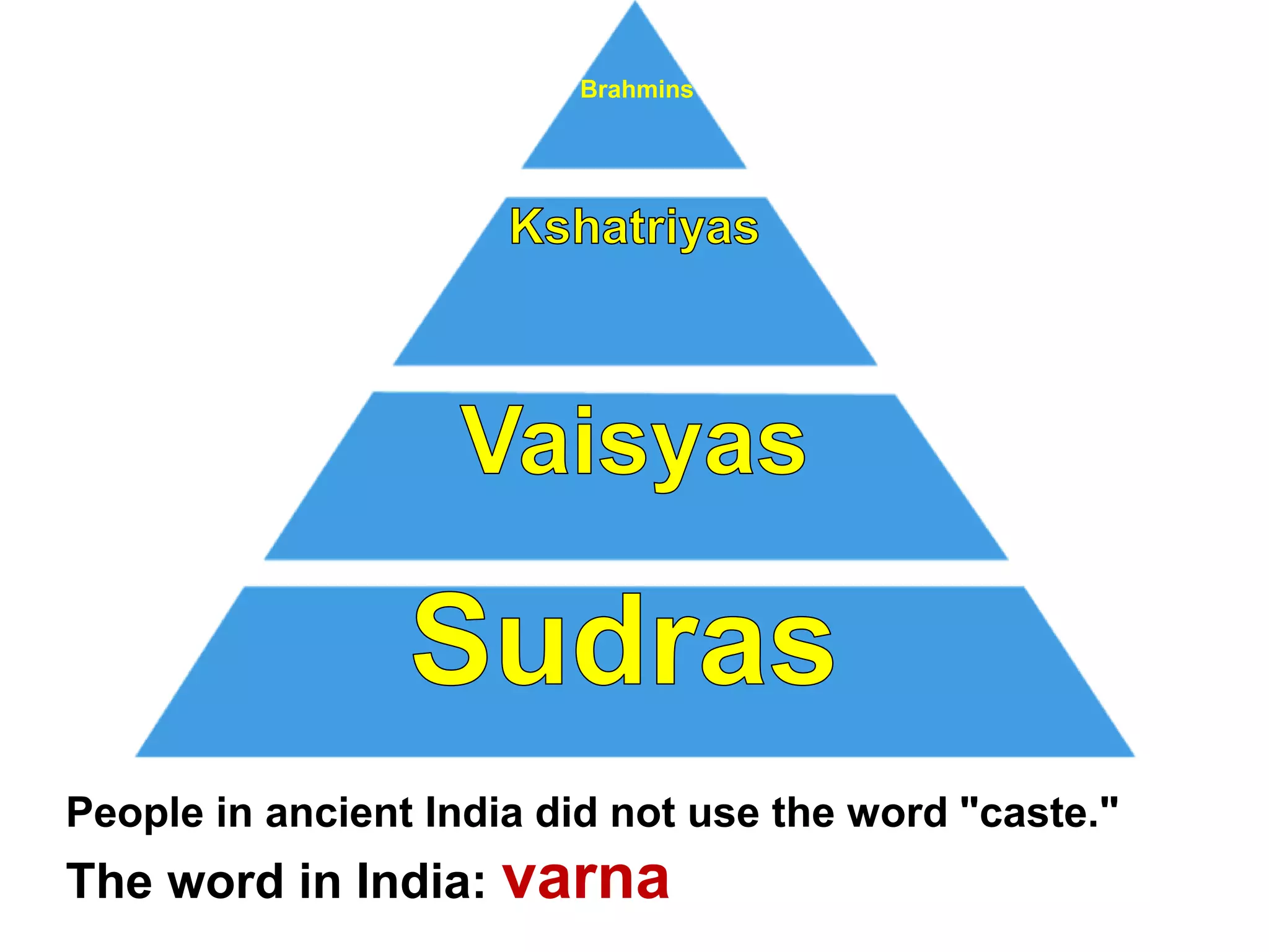 The Caste System of Ancient India | PPT