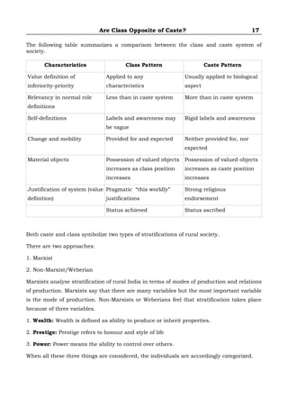 Caste System in India.pdf