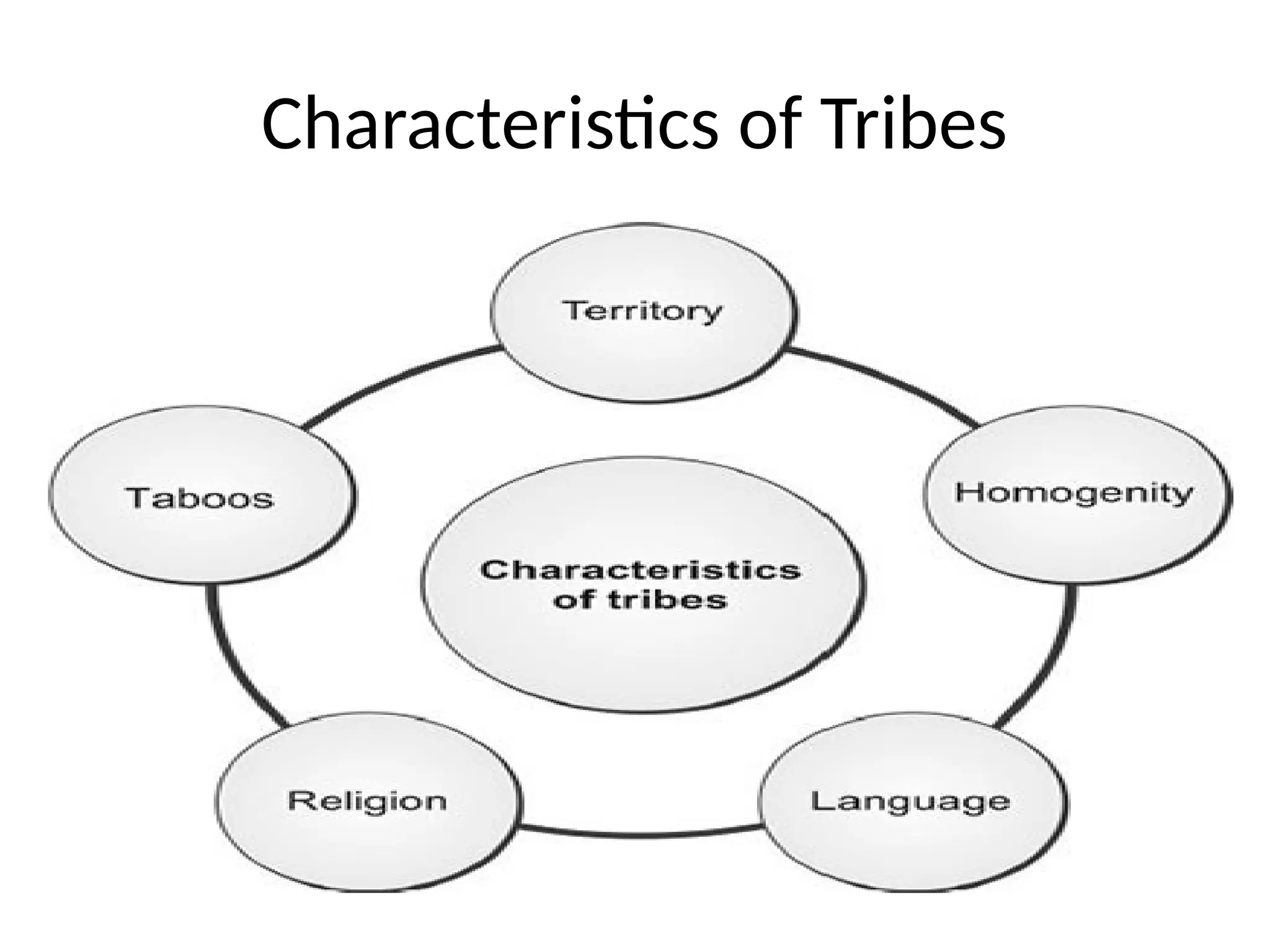 Caste system in India and Social stratification. pptx | PPTX