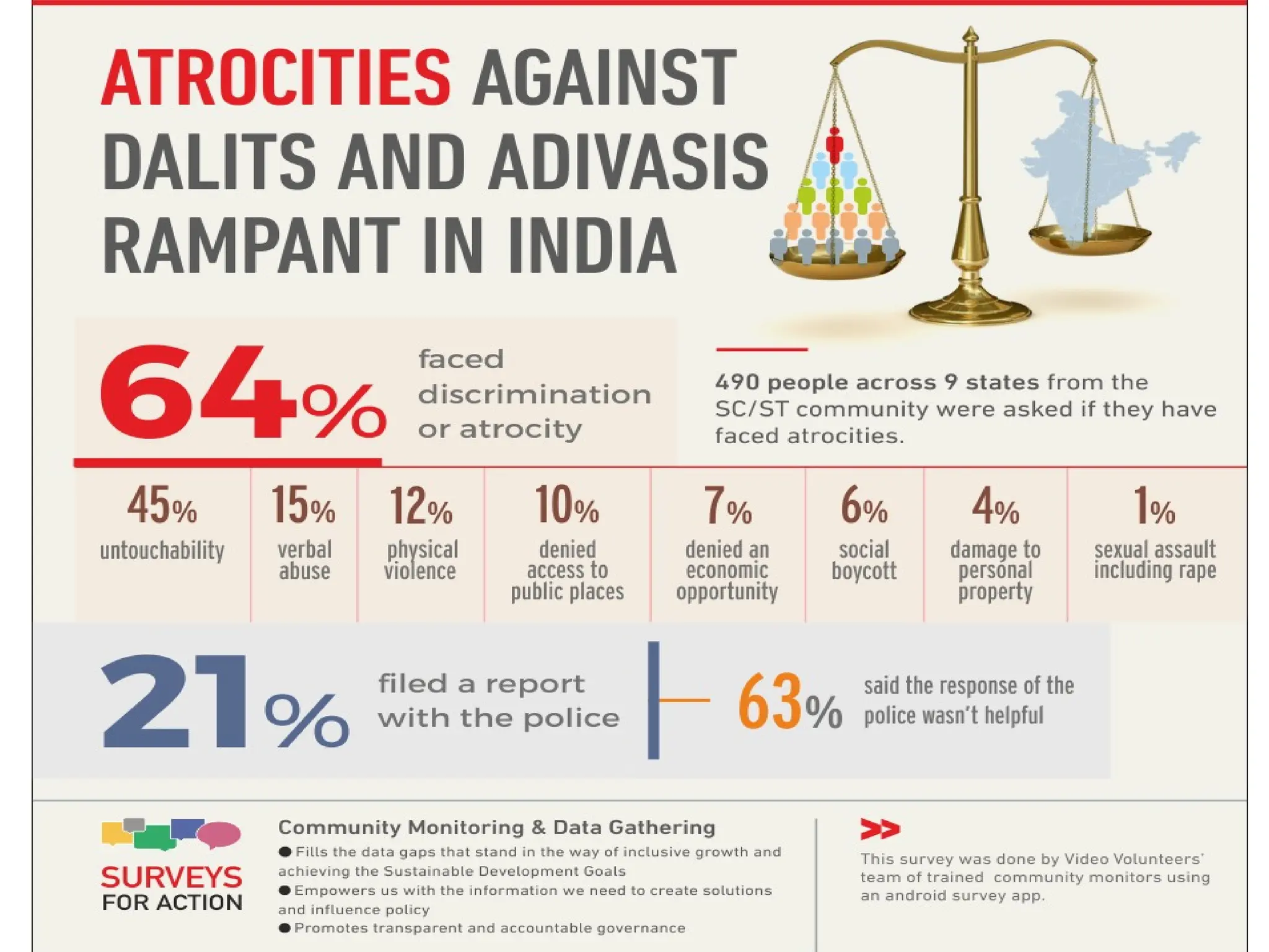 Caste system in India and Social stratification. pptx | PPTX