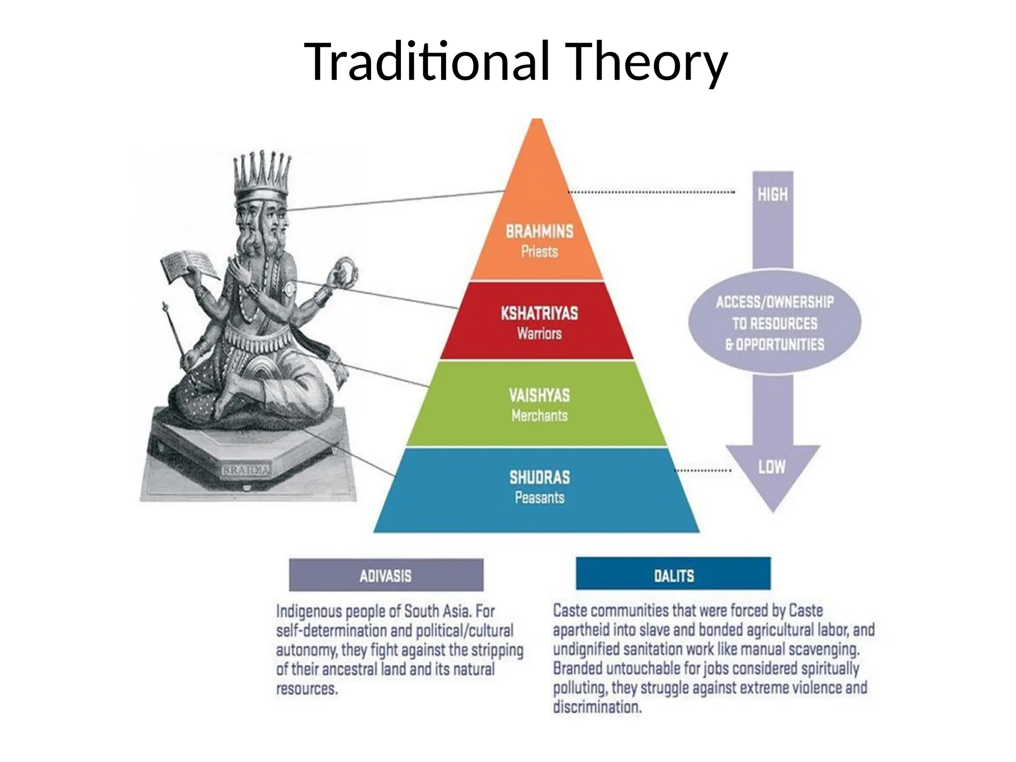 Caste system in India and Social stratification. pptx | PPTX