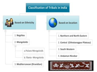 Caste system in India and Social stratification. pptx | PPTX
