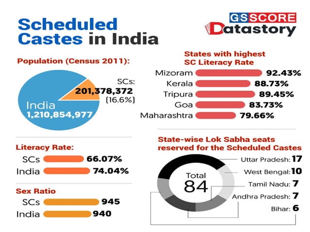 Caste system in India and Social stratification. pptx | PPTX | Hinduism ...
