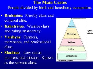 Caste System and Power dynamics in india by Alauddin ppt | PPT