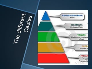 Caste system ppt | PPT