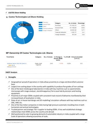 Castex Technologies Business Transformation and Operational Turnaround ...