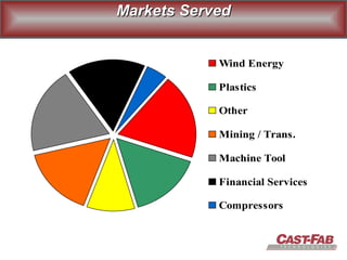 Cast Fab Foundry Overview 2 | PPT