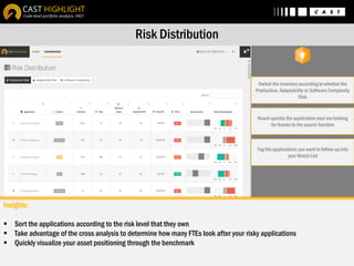 CAST HIGHLIGHT - Overview & Demos | PDF