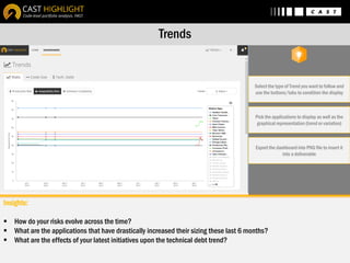 CAST HIGHLIGHT - Overview & Demos | PDF