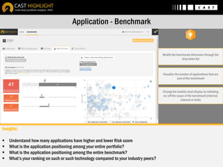 CAST HIGHLIGHT - Overview & Demos | PDF