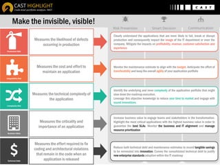 CAST HIGHLIGHT - Overview & Demos | PDF