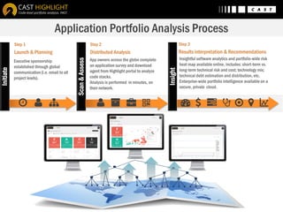 CAST HIGHLIGHT - Overview & Demos | PDF