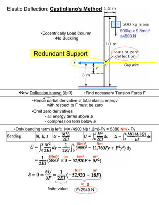 Castigliano’s Method | PDF
