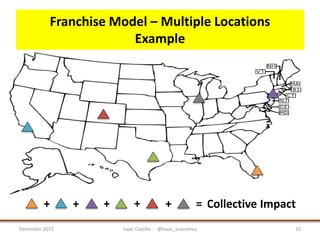 Identifying Collective Impact Outcomes | PPTX