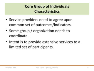 Identifying Collective Impact Outcomes | PPTX