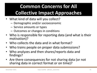 Identifying Collective Impact Outcomes | PPTX