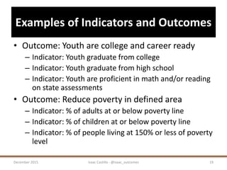 Identifying Collective Impact Outcomes | PPTX