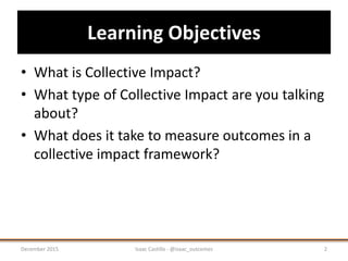 Identifying Collective Impact Outcomes | PPTX