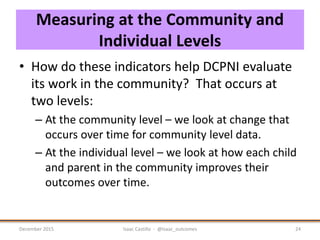 Identifying Collective Impact Outcomes | PPTX