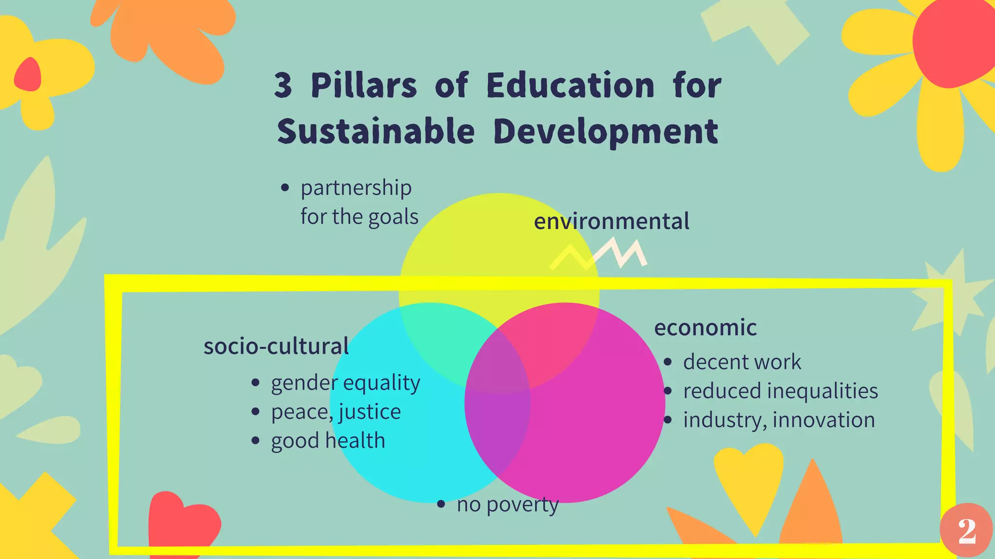 Transformative Learning - Self-Directed ESD | PDF