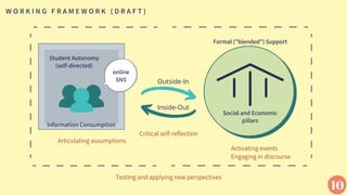 Transformative Learning - Self-Directed ESD | PDF