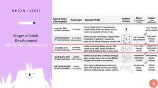 Transformative Learning - Self-Directed ESD | PDF